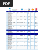 Lubricant Equivalent Chart - Quantum Marine Solutions Pte LTD | PDF ...