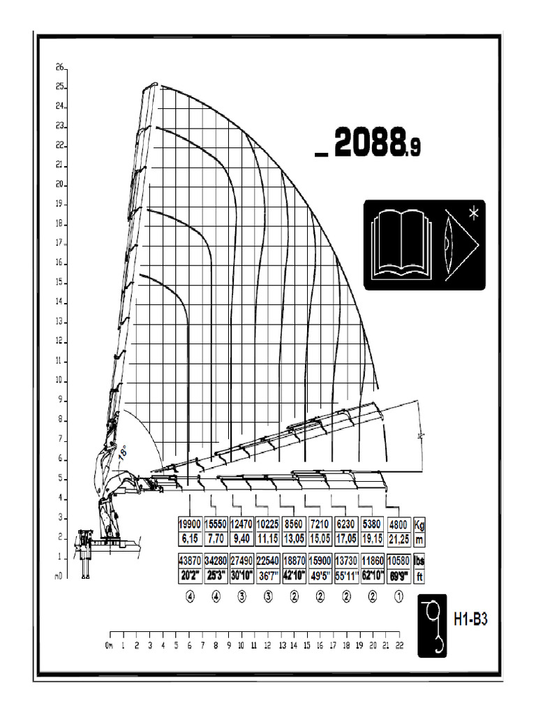 2088.9 Winch Load Chart | PDF
