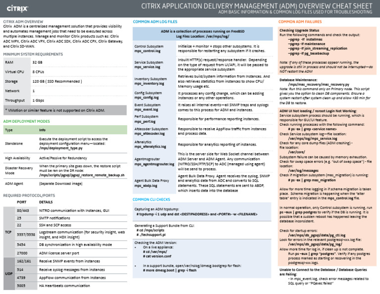Diagrams Posters Cheat Sheet Adm | PDF | Postgre Sql | Information Technology