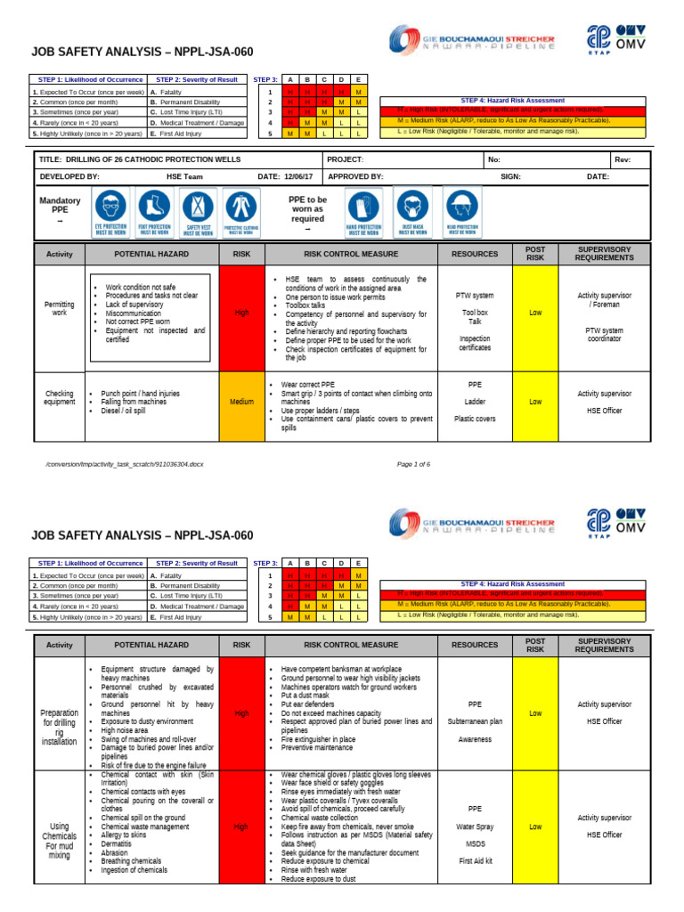 Jsa-060 Drilling of 26 Cathodic Protection Wells | PDF | Personal ...