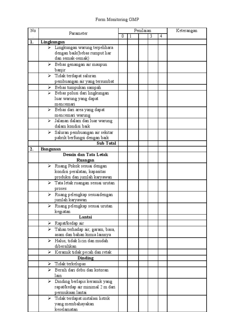 Form Monitoring GMP | PDF