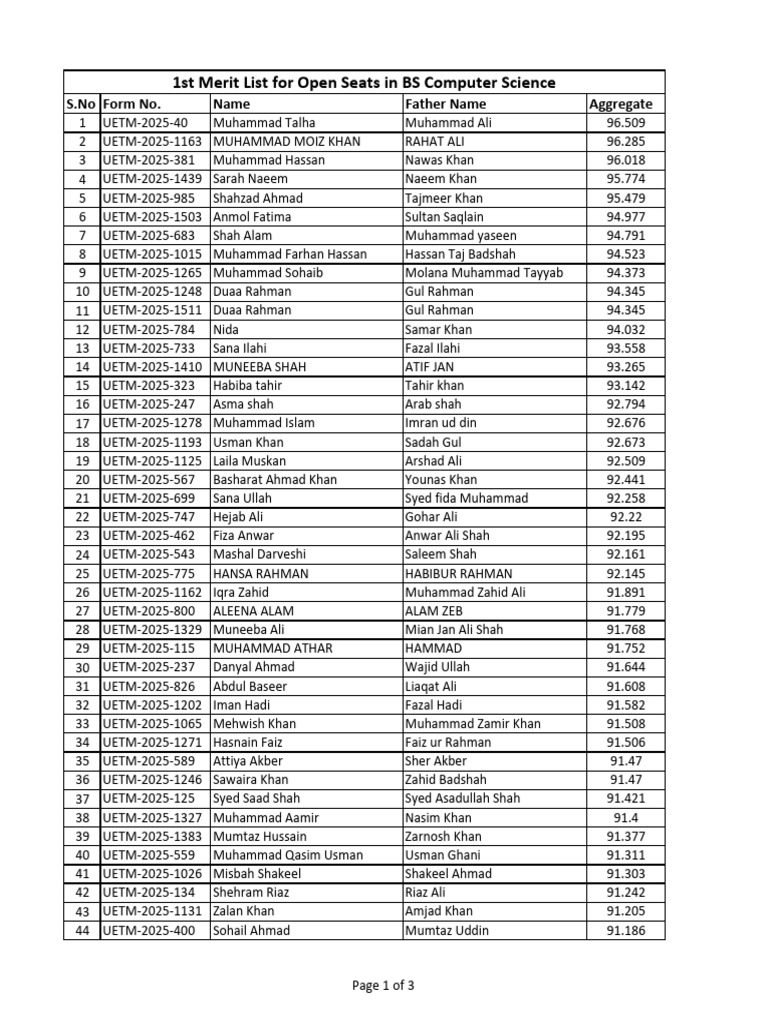 1st CS Open Merit 09.07.2025 | PDF