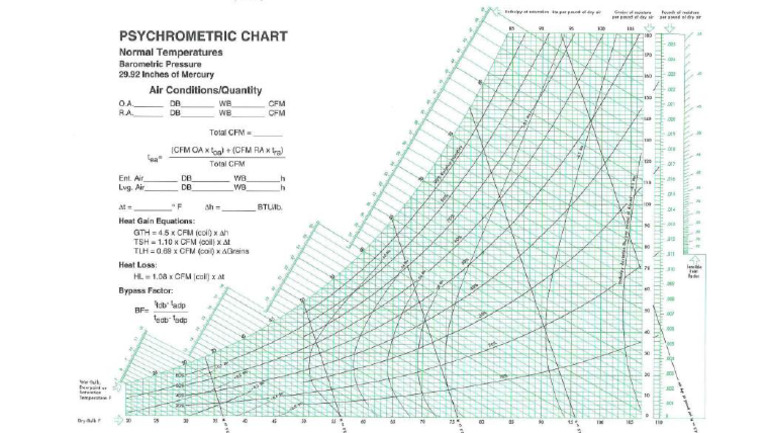 Psychrometric Chart | PDF