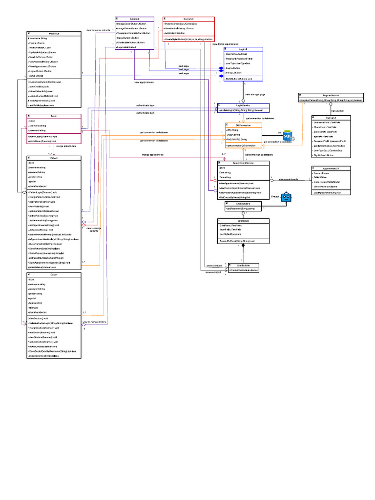Class Diagram | PDF