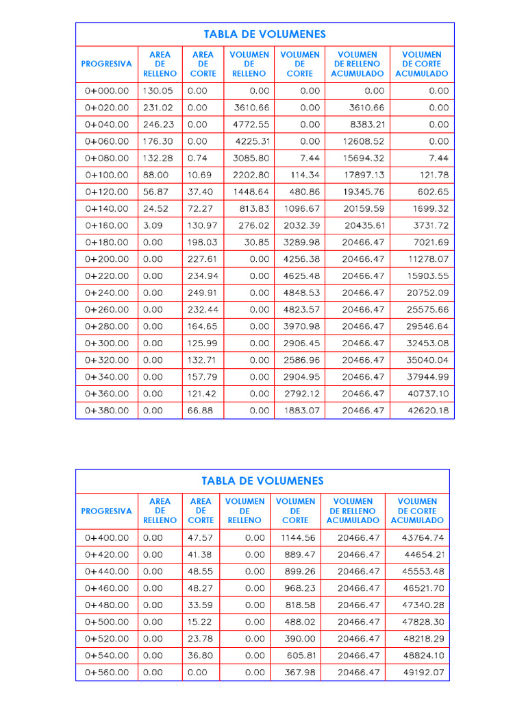 Tabla | PDF
