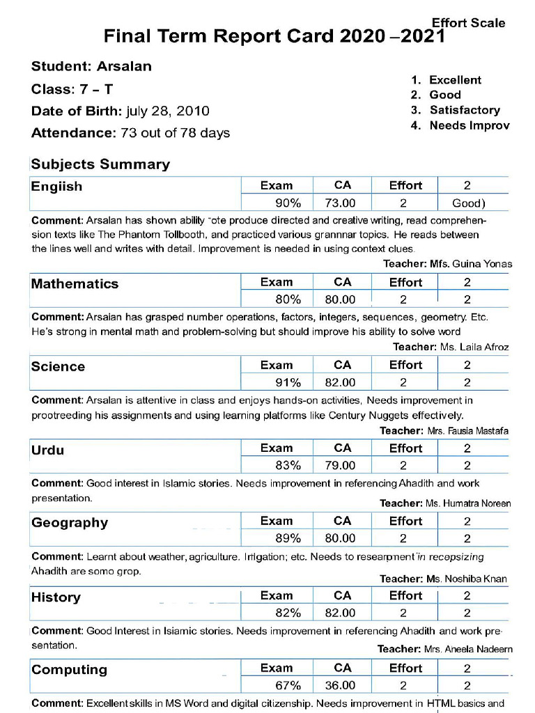 Arsalan Final Report Card | PDF
