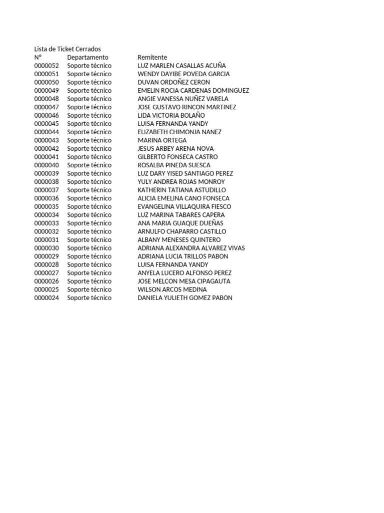 Lista de Ticket Cerrados | PDF | Protocolos de capa de red | Enrutamiento