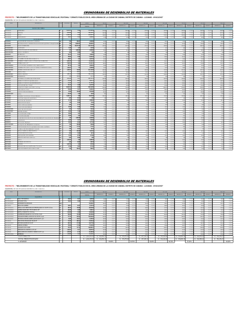 Cronograma de Desembolso de Materiales | PDF | Ingeniero civil | Materiales