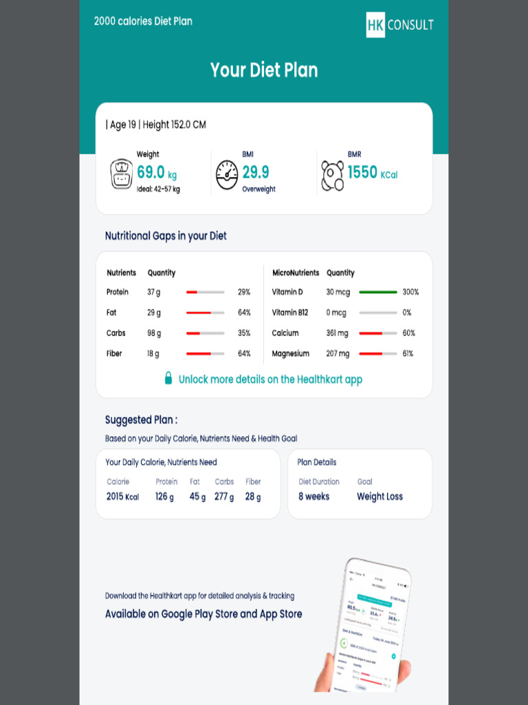 Diet Chart | PDF