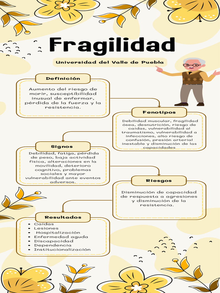 Infografía Fragilidad | PDF