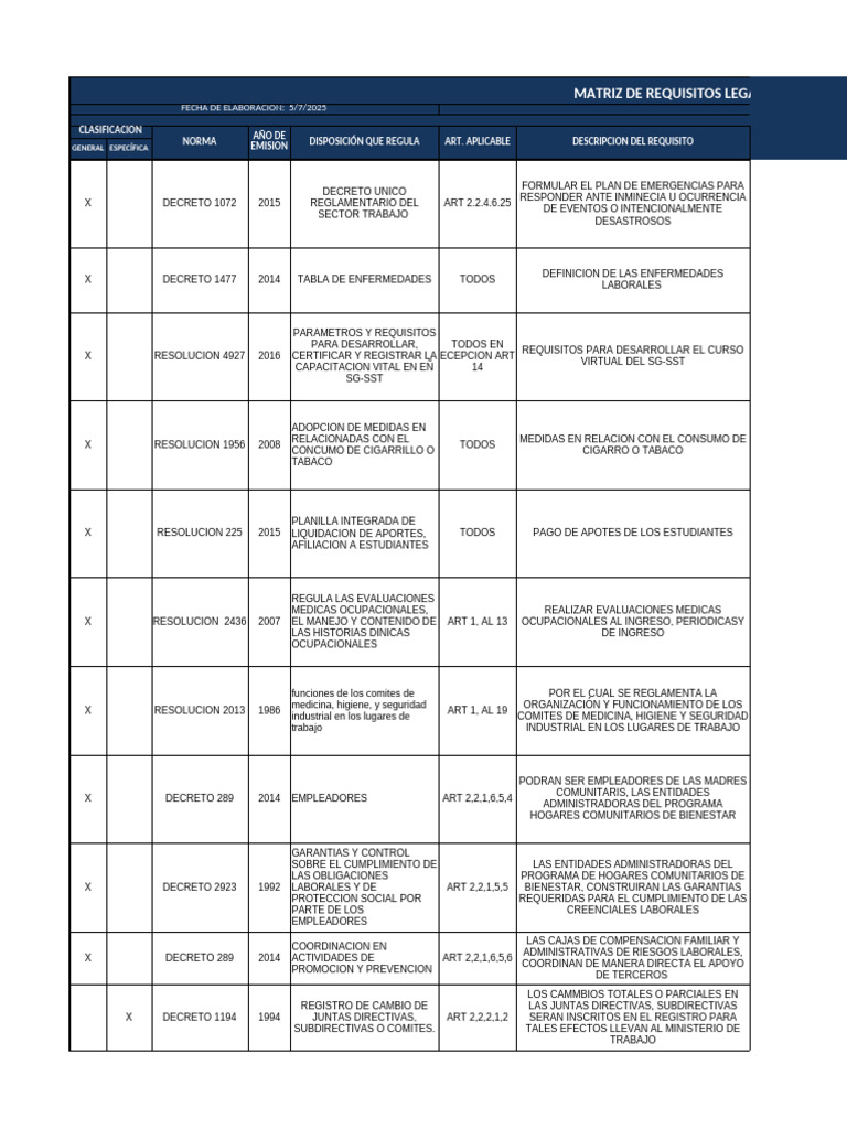 Matriz de Requisitos Legales Laborales | PDF