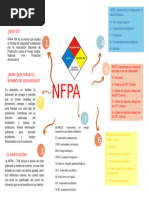 Norma NFPA 704 | PDF