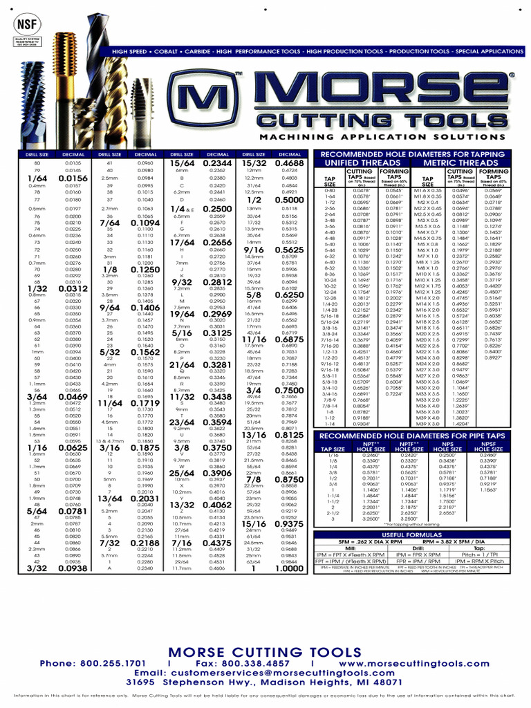 Morse Drill Bits | PDF