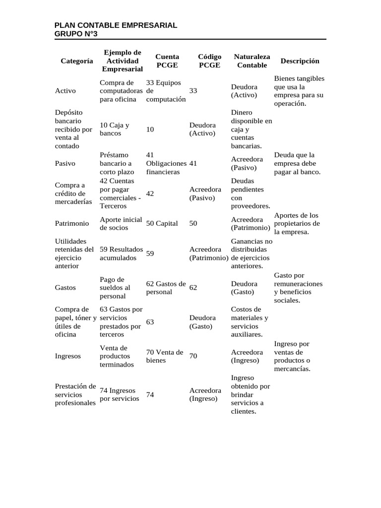 Plan Contable Empresarial Grupo Nro. 3 | PDF | Bancos | Contabilidad