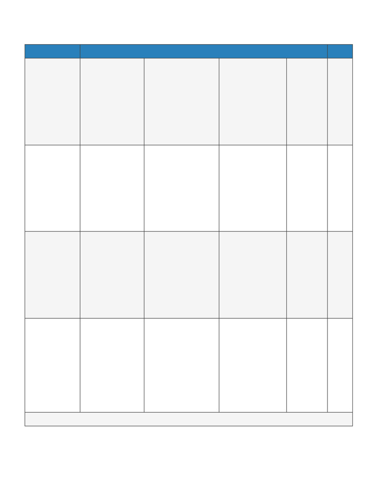 Pre-edTPA Practice Task 2 Grading Rubric | PDF | Human Communication