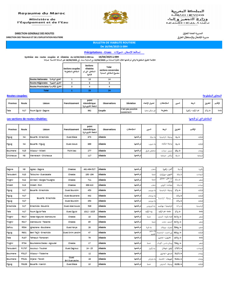 BVR (16-04-2025) À 09H Crues | PDF
