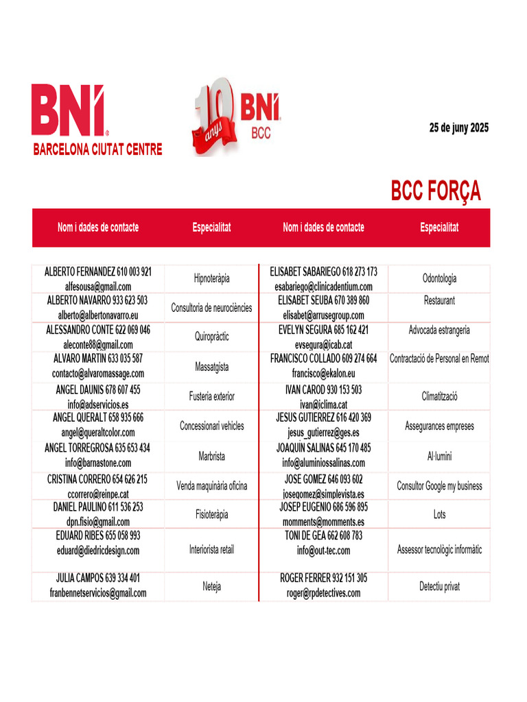 Reunio Conjunta BCC 25062025 | PDF