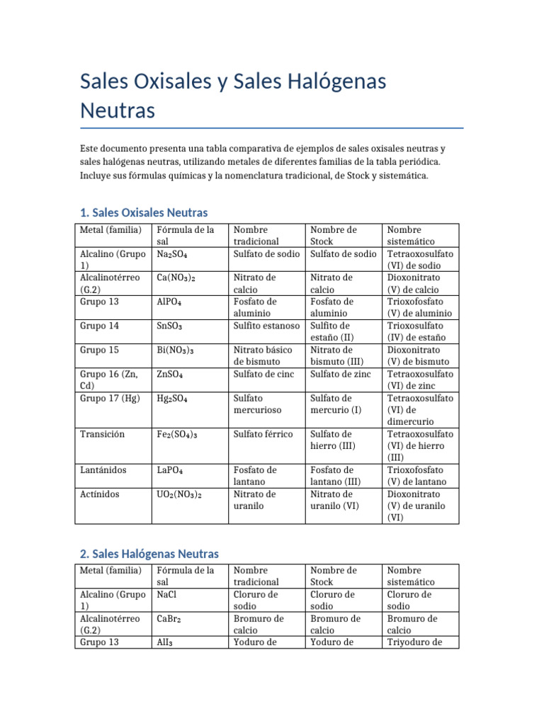 Sales Oxisales y Halogenas Neutras | PDF | Rieles | Sal (química)