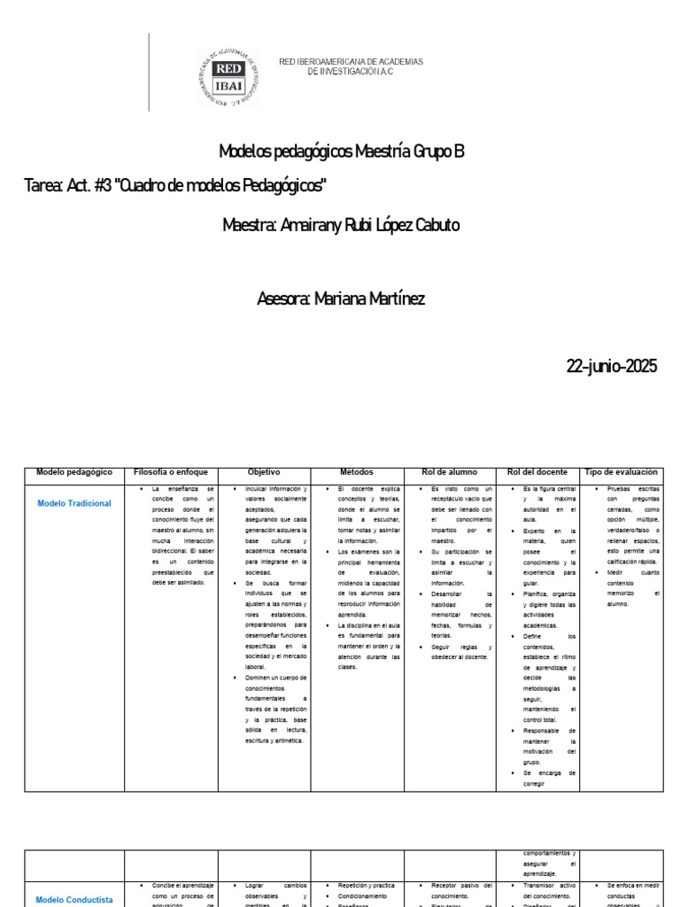 Cuadro Comparativo - Modelos Pedagógicos | PDF | Aprendizaje | Enseñando