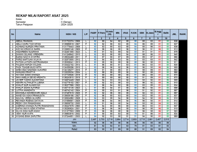 Nilai Ke Wali ASAT 2025 | PDF