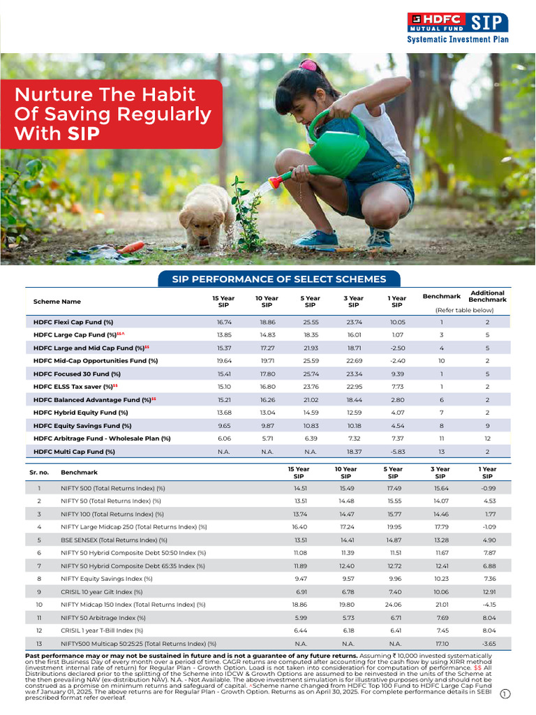 SIP Performance Leaflet 1 - April 2025 | PDF | Investing | Equity (Finance)