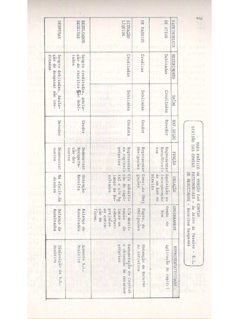 Funcao Das Contas Contab | PDF