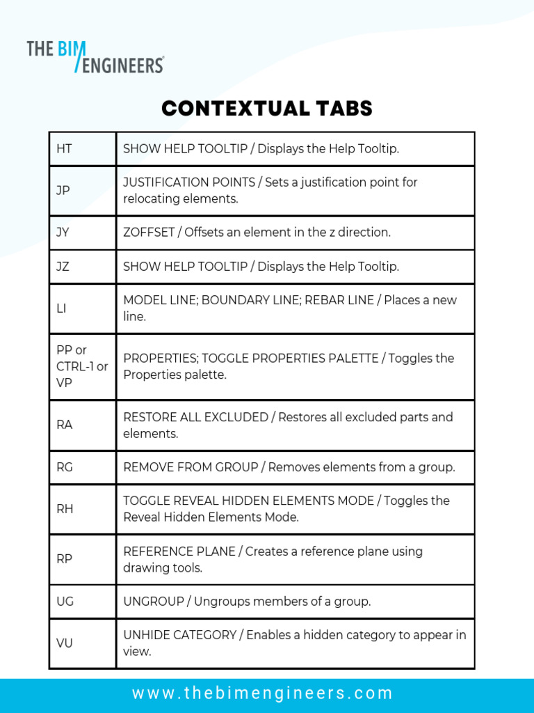 Revit Shortcut Keys Basic To Super Advance - TOME4 | PDF