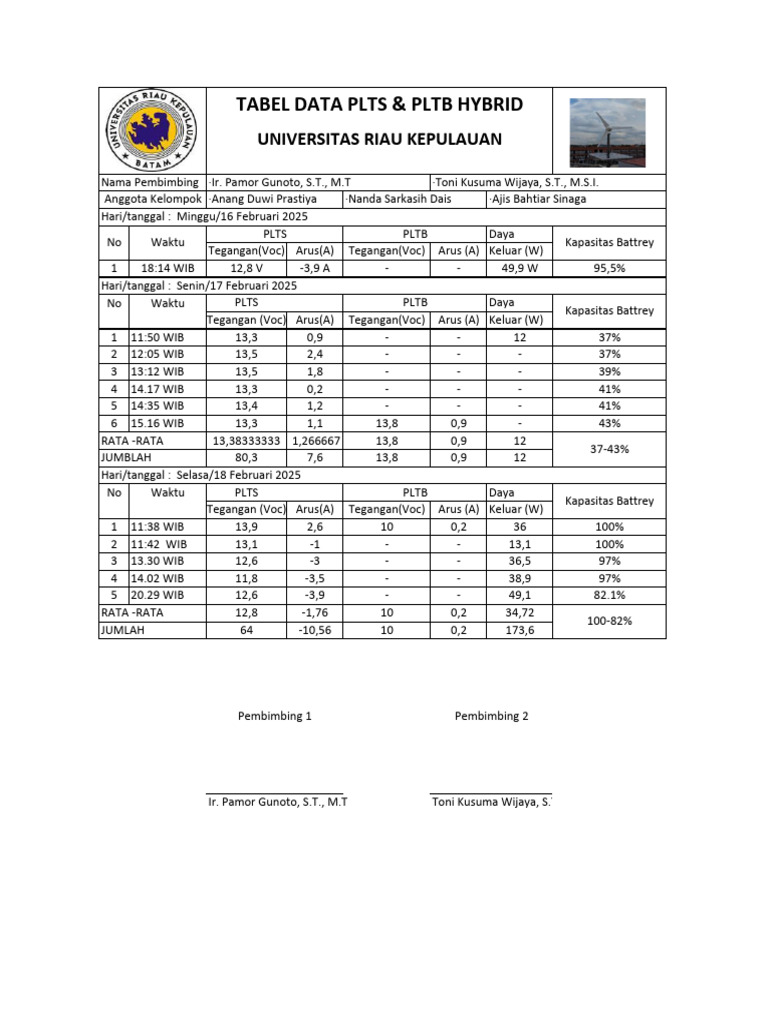 Tabel Data Plts Dan PLTB Hybrid | PDF
