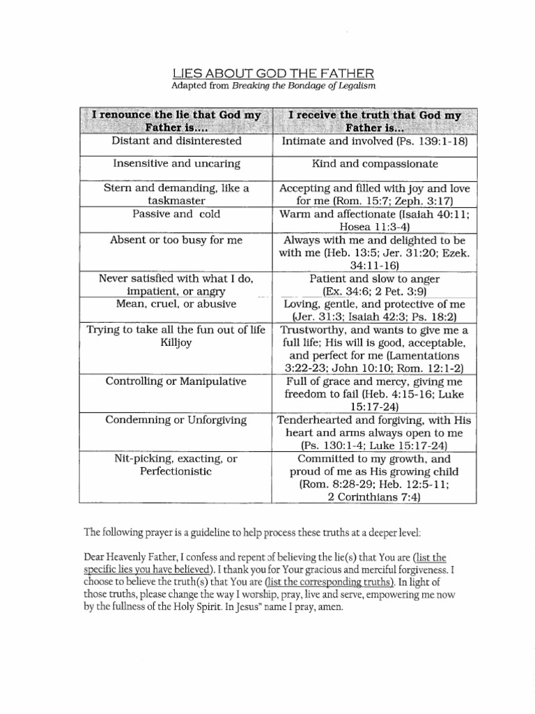 Lies About God The Father | PDF