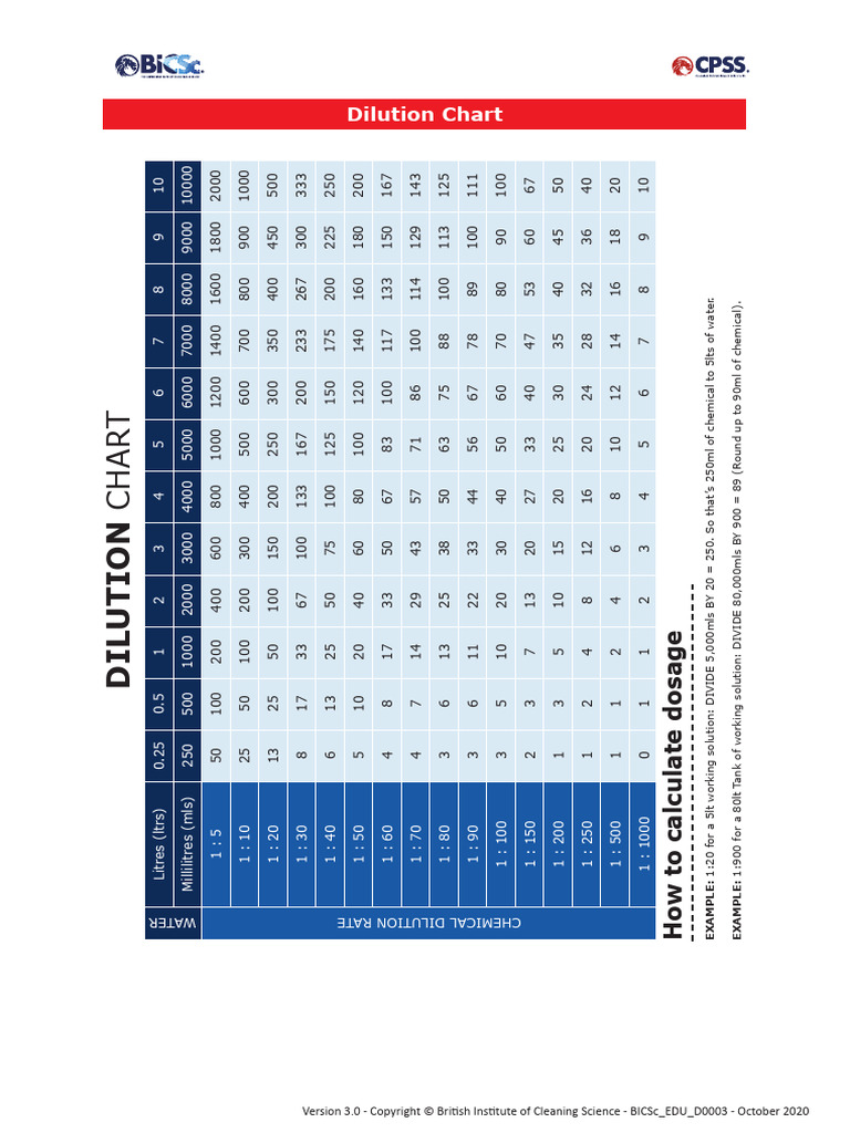 Chemical Dilution Chart Overview | PDF | Quantity | Metrology