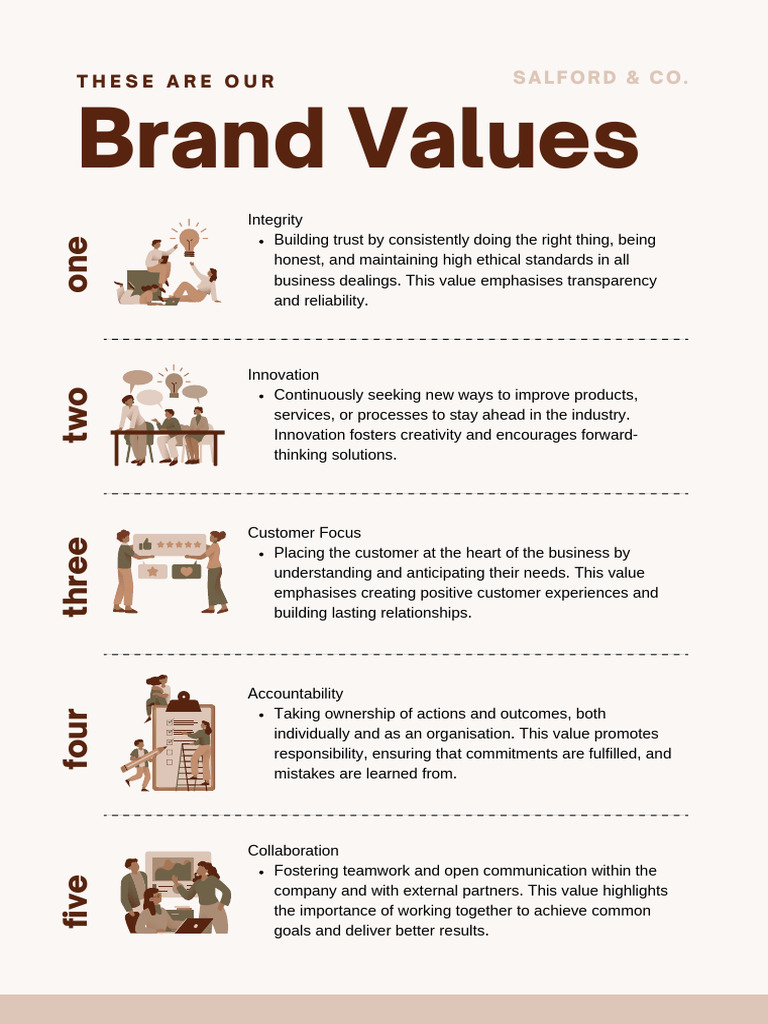 Beige Professional Brand Values List Flyer A4 | PDF