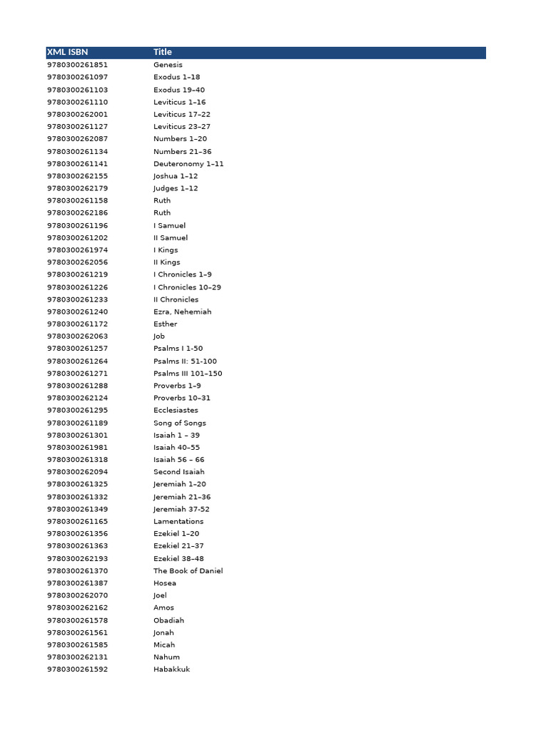 Theology and Religion Online Full Title List Aug 2022 | PDF | Jesus ...