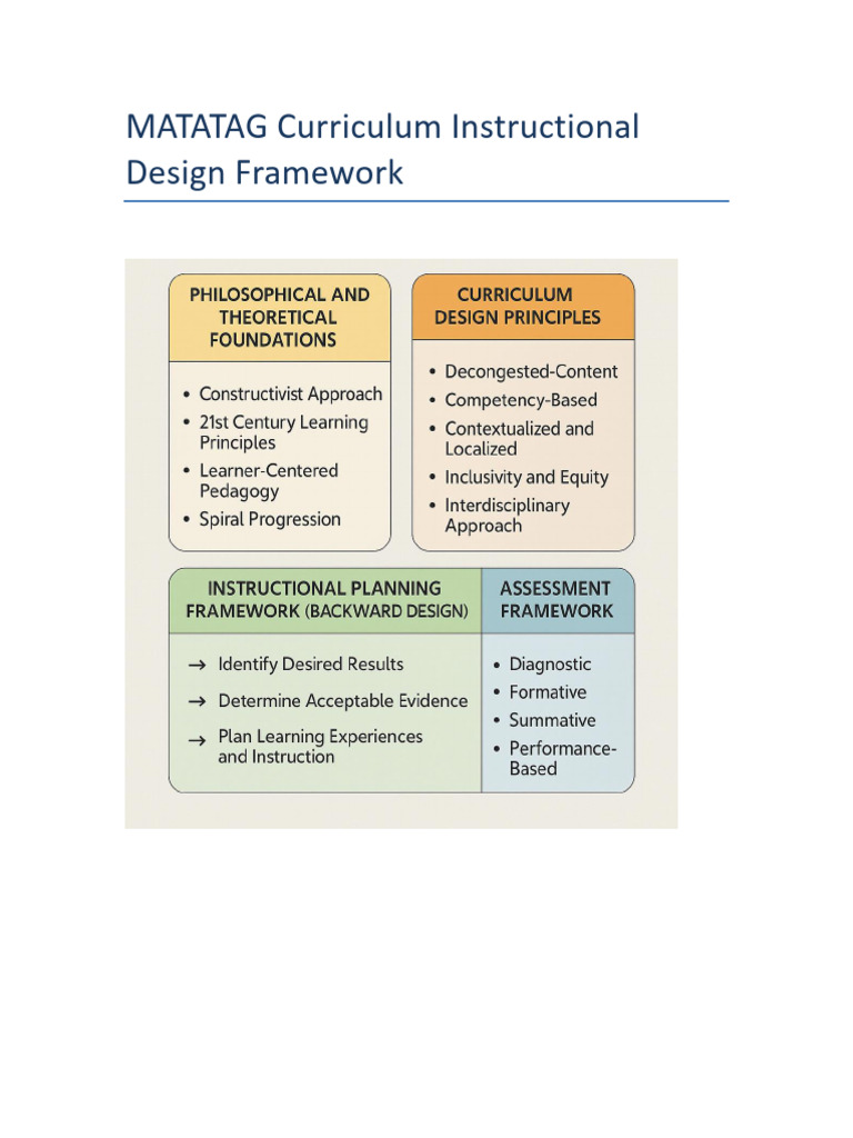 MATATAG Curriculum Instructional Design Framework | PDF