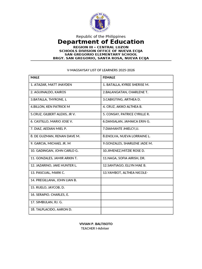 List of Leaners Grade 5 | PDF
