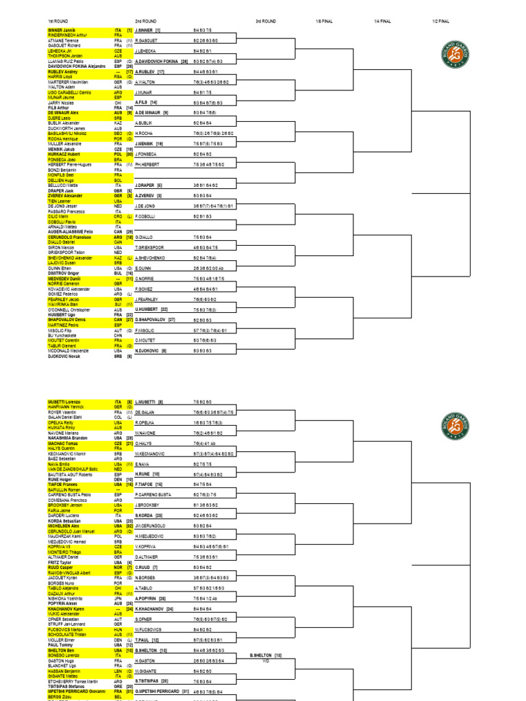 Roland-Garros 2025 Men's Singles Draw | PDF | Grand Slam (Tennis ...