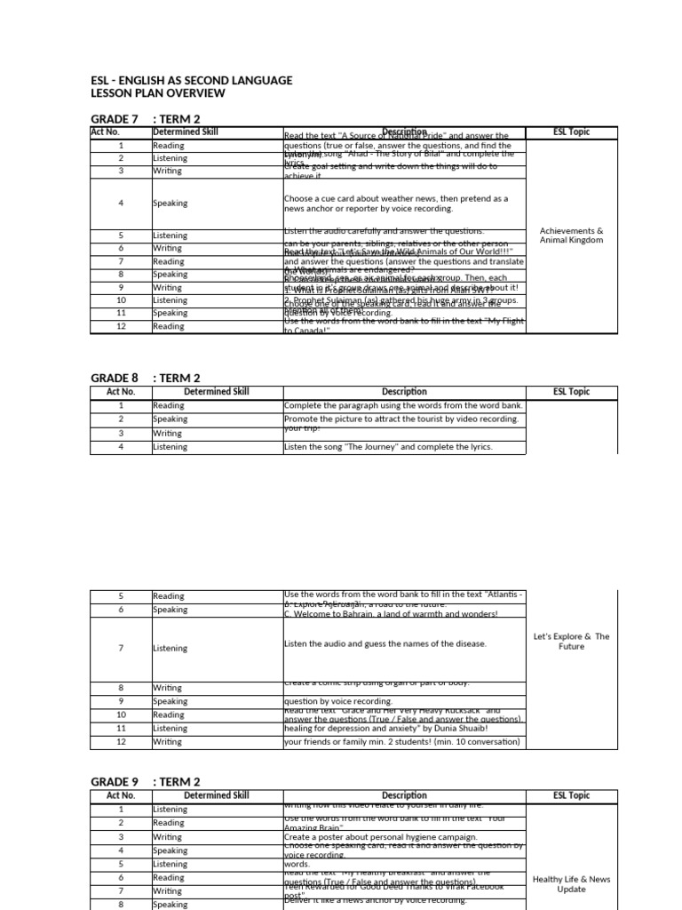 New ESL Lesson Plan Overview Sem 2 (24-25) | PDF | Grammatical Tense ...