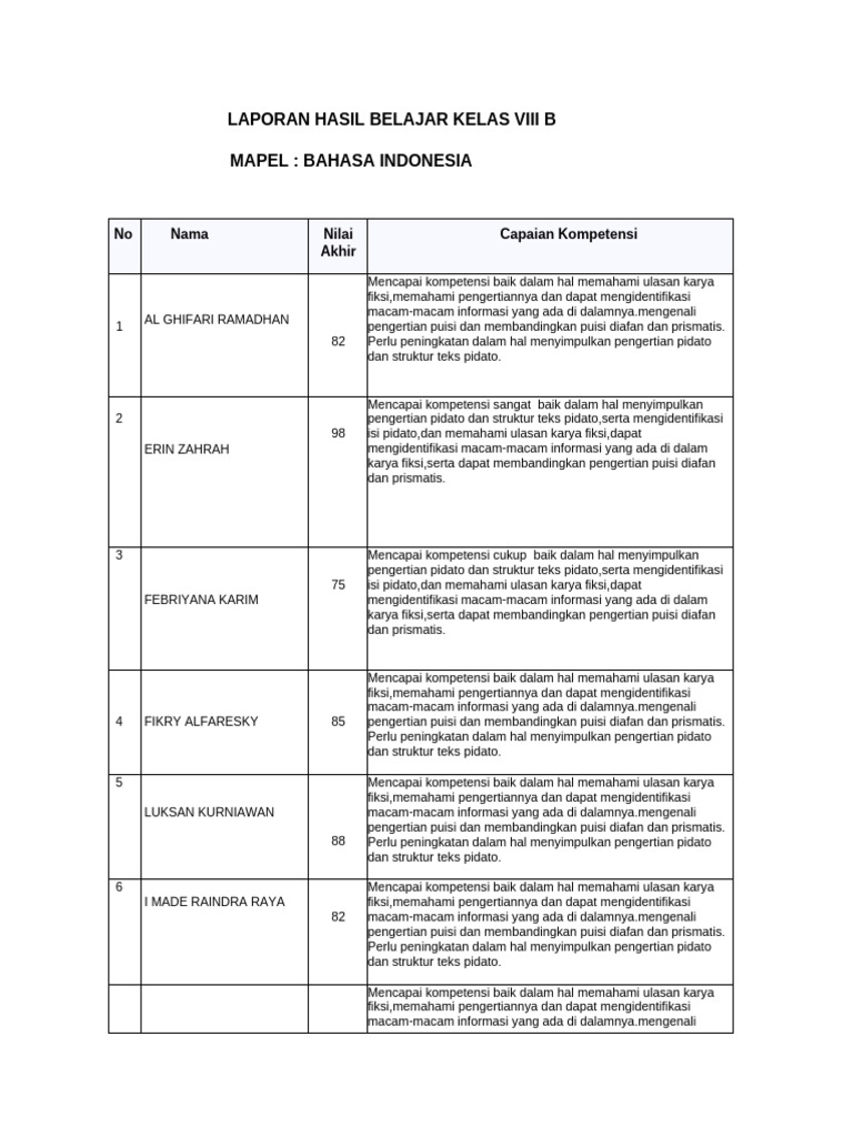 Nilai Bindo Kelas Viii B | PDF