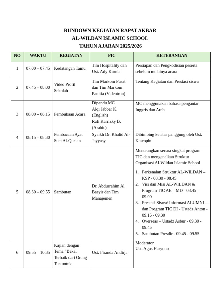 Rundown Kegiatan Rapat Akbar 2025 | PDF