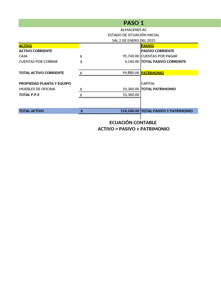 Capitulo 2 - Ejemplos de Ecuación Contable | PDF