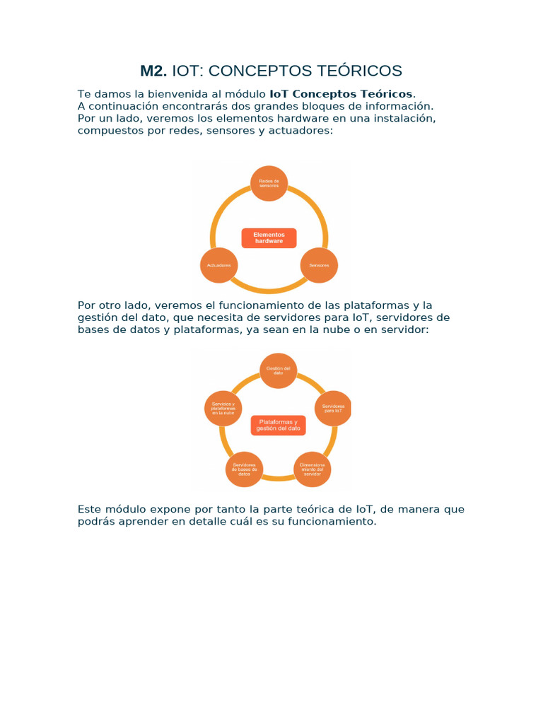 m2 Iot Conceptos Teóricos | PDF | Red de computadoras | Solenoide