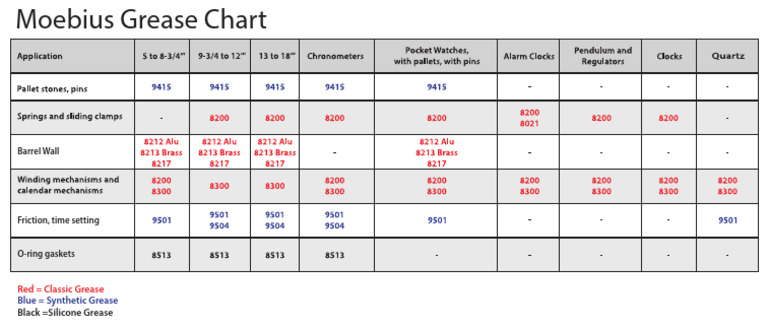 Moebius Grease Chart 2 | PDF
