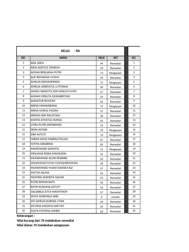 Nilai ASTS 2024 - 2025 | PDF | Islamic Belief And Doctrine | Muhammad