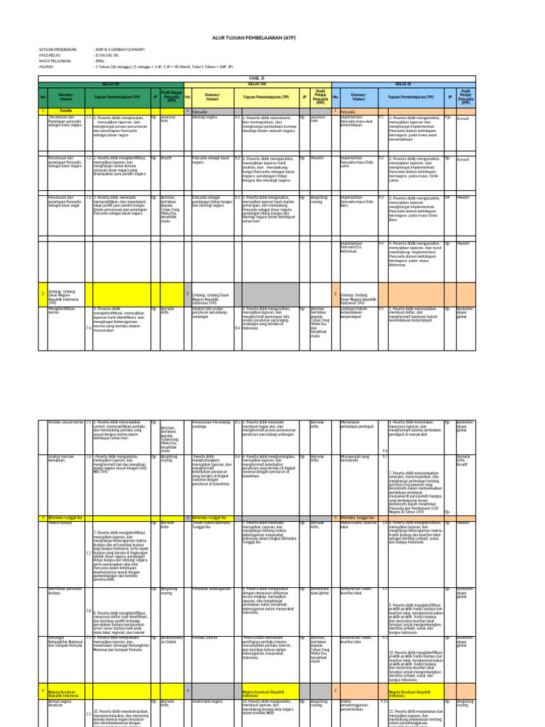 Pemetaan CP-TP KLPK PKN | PDF