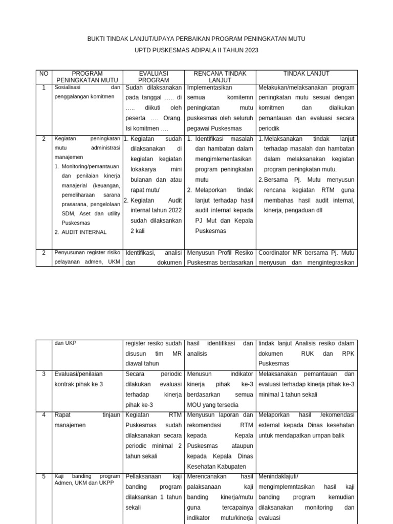 Rencana Perbaikan Mutu Puskesmas 2023 | PDF