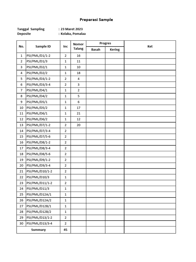 Waybill Sample | PDF