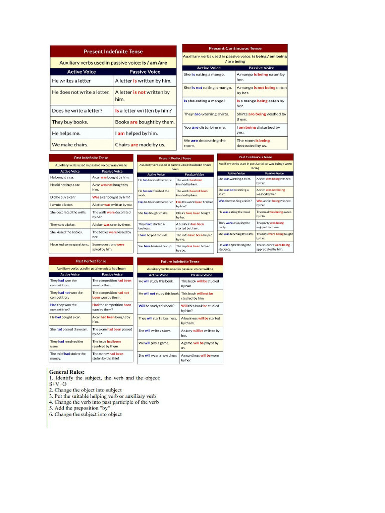 Practice Handout | PDF
