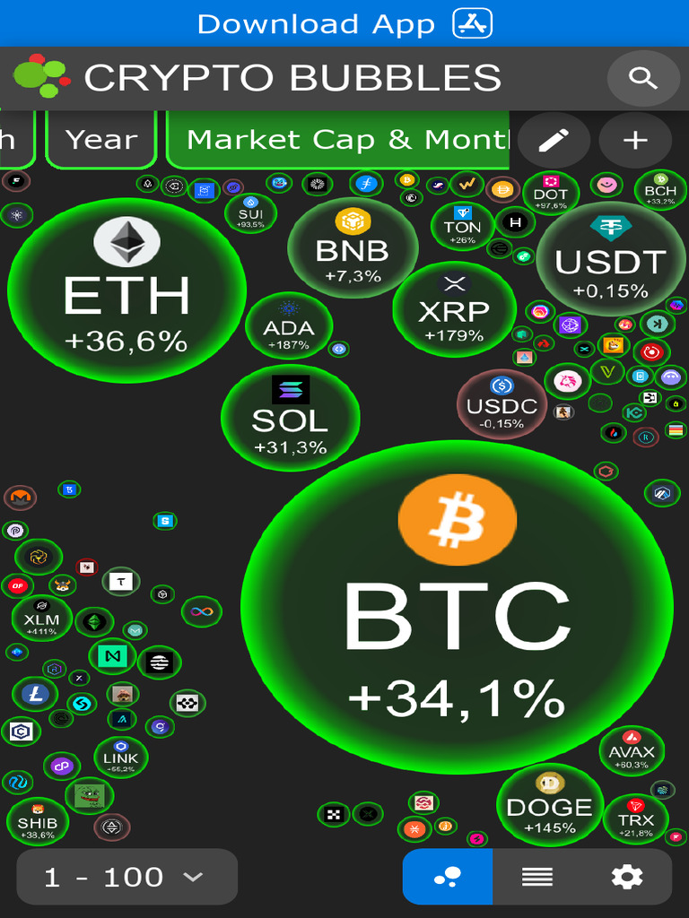 Crypto Bubbles | PDF