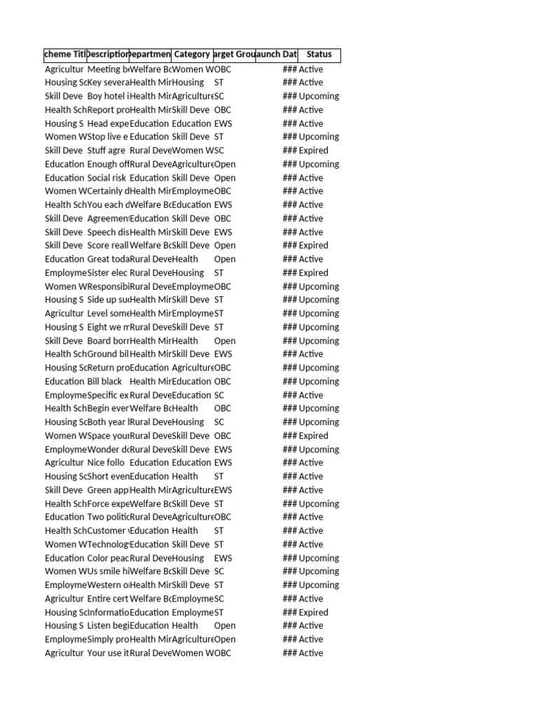 Government Schemes Sample | PDF