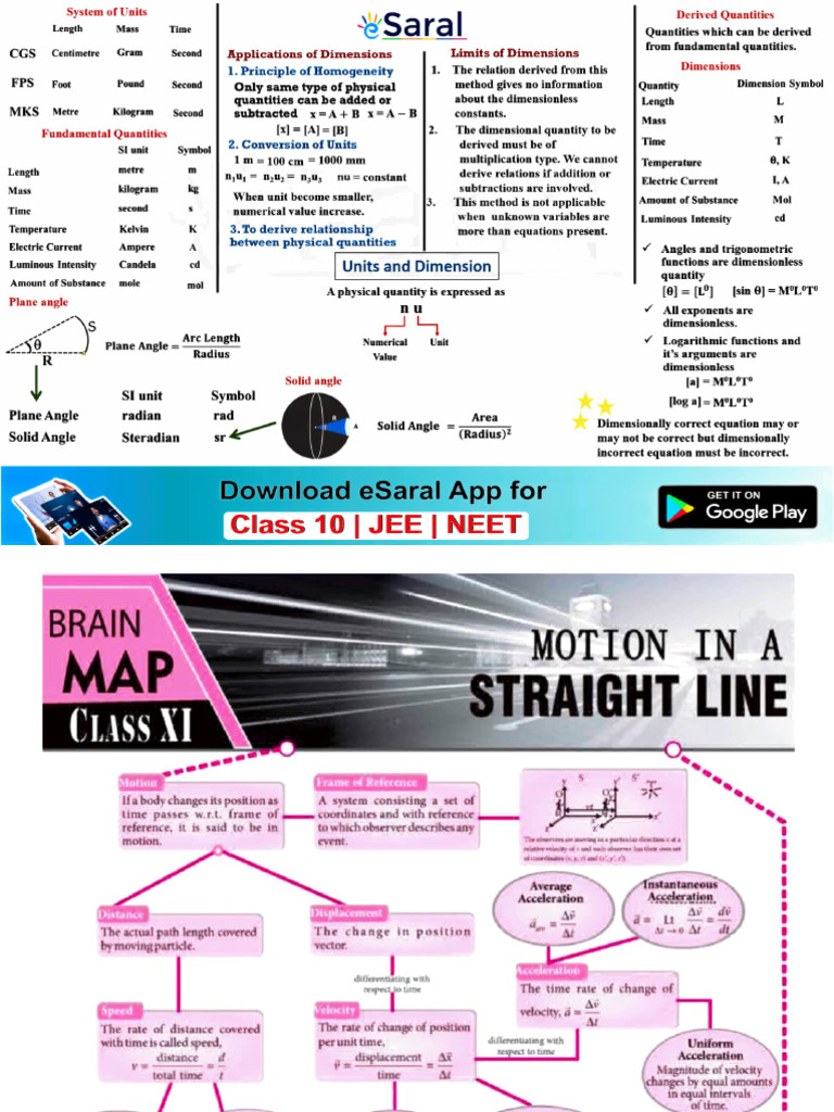 Physics First 5 Chapters Mindmap | PDF | Force | Acceleration