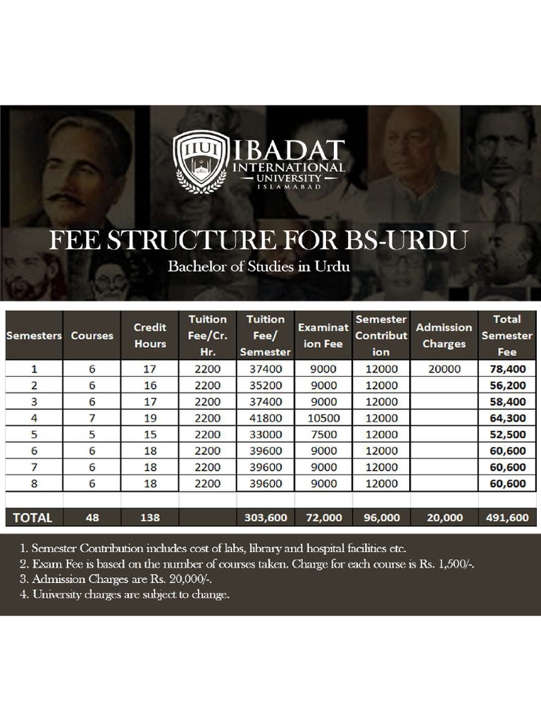 BS Urdu Fee Structure 2025 | PDF